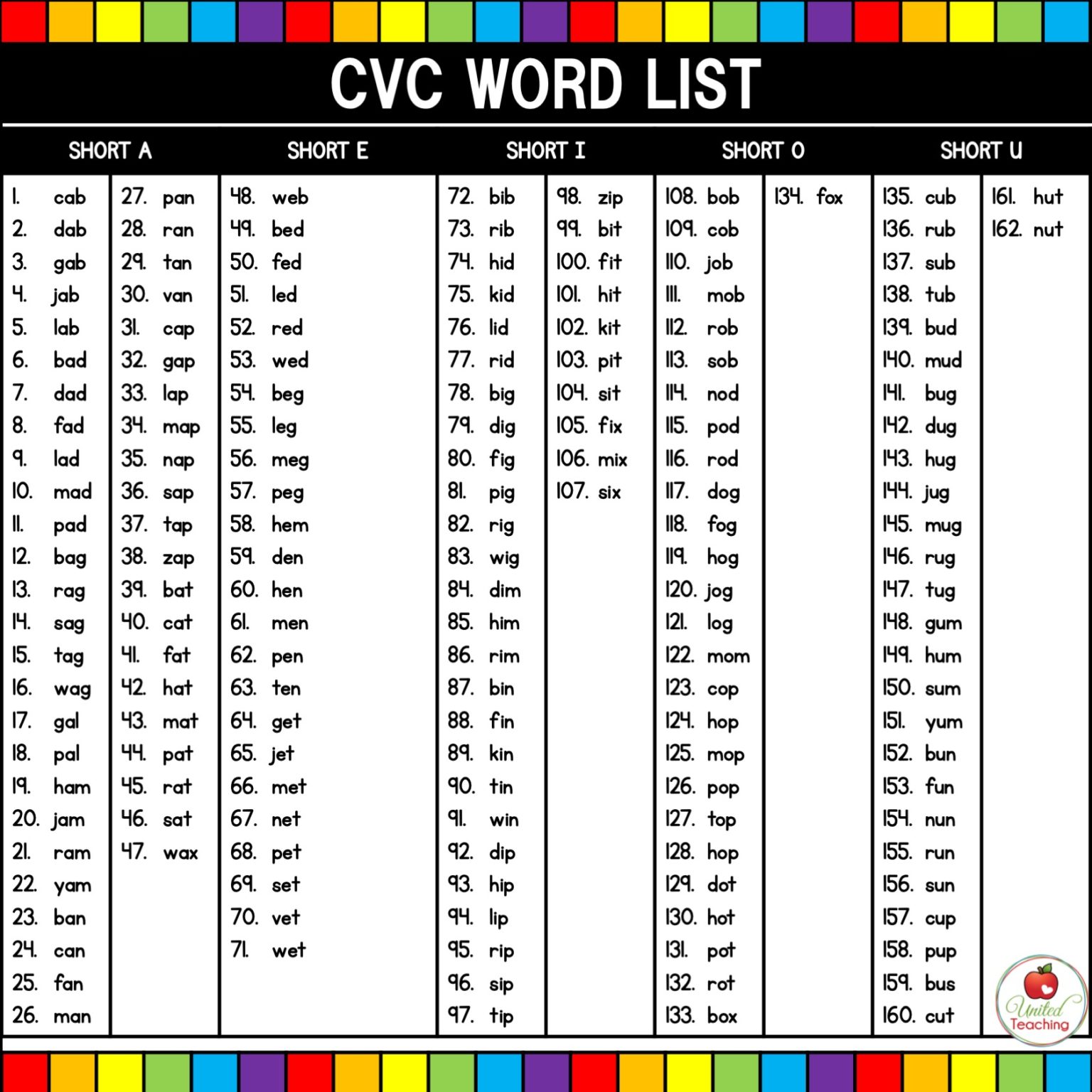 CVC Word Building Task Cards - United Teaching