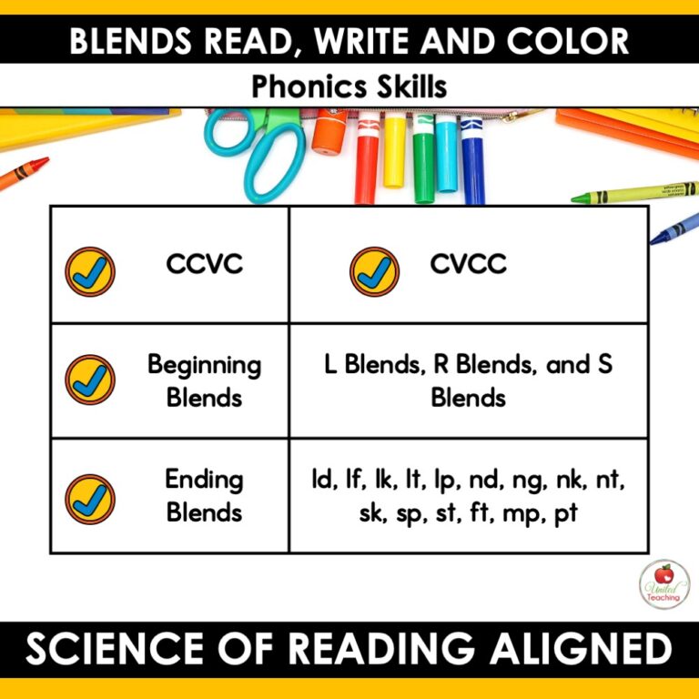 Blends Read Write and Color Packet - United Teaching
